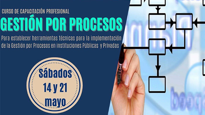 Curso de Gestión por Procesos - IUDAG
